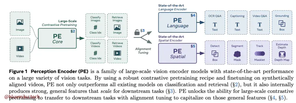 论文精读：《SAM 3: Segment Anything with Concepts》